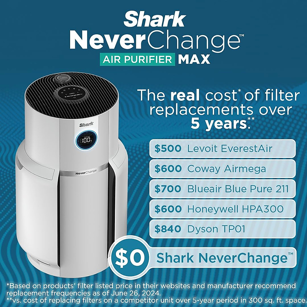 Shark NeverChange Whole Home Air Purifier with 5 Year HEPA Air Filtration, Covers Up To 1400 Sq Ft,Odor Neutralization and Clean Sense Technology, Removes Dust, Allergens, Pollutants, HP302