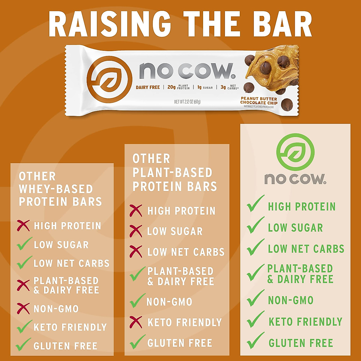 No Cow Peanut Butter Chocolate Chip Snack Food Bar, 12 Count, 20g Plant Protein, 1g Sugar, 19g Fiber, 190 Calories per Serving, Gluten Free, Dairy Free, Non-GMO, Soy Free, Kosher