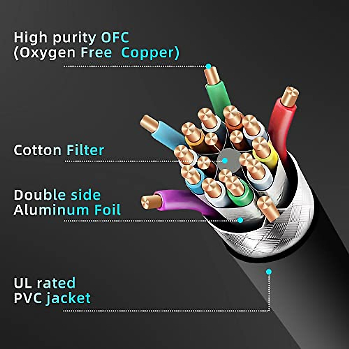 Toptrend Displayport Cable 12ft, 8K DP [Display Port] Cable 1.4 Supports to 8K 60Hz,4K 144Hz,1080p 240Hz,HBR3,32.4Gbps,HDR,HDCP 2.2,G-sync and Freesync on The Gaming Monitor,HDTV,Laptop,etc