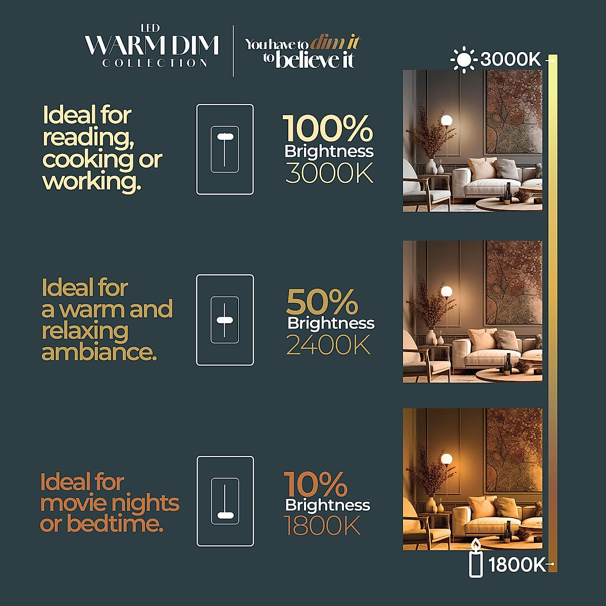 9 Watt LED G25 Light Bulbs, Warm Dimming 3000K (Soft White) - 1800K (Candlelight), 800 Lumens