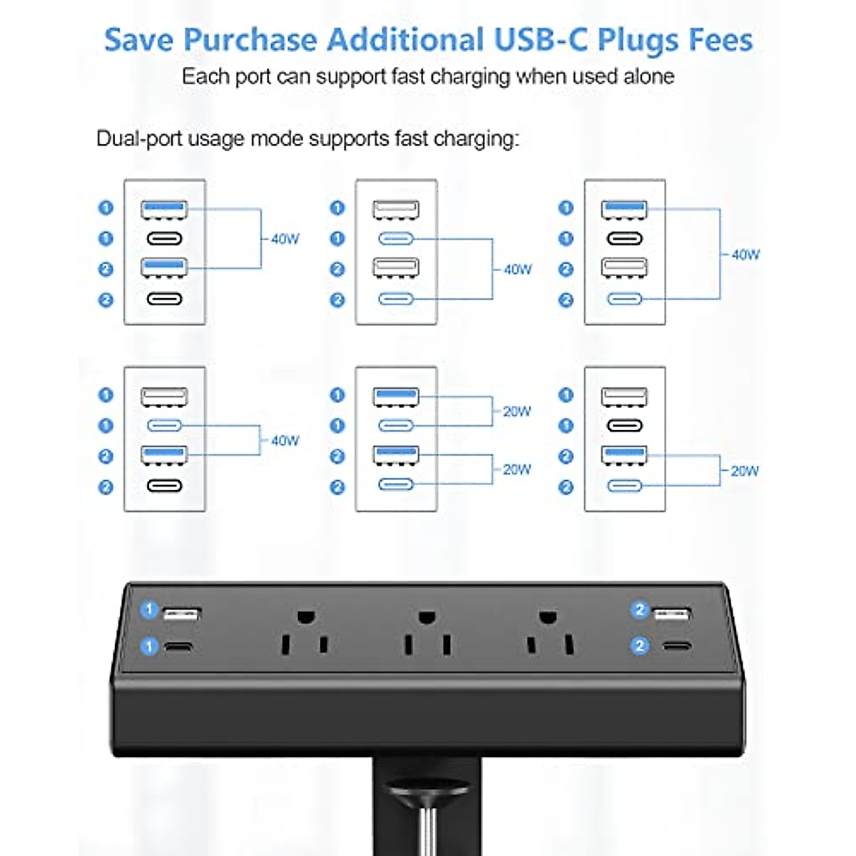 Desk Clamp Power Strip USB C,Desktop Mount Surge Protector,40W Fast Charging Station,2 PD 20W USB C Ports,3 Outlets,6FT Flat Plug,Desk Edge Power Strip for Home,Office,Fit 1.6" Tabletop Edge