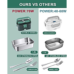 70W Faster Electric Heated Lunch Box[2023 Upgrade], Car Truck Food Warmer, 1.8L Larger Capacity 304 Stainless Steel Container for Car and Home/Office, with Carry Bag and Fork & Spoon (Grey+Green)