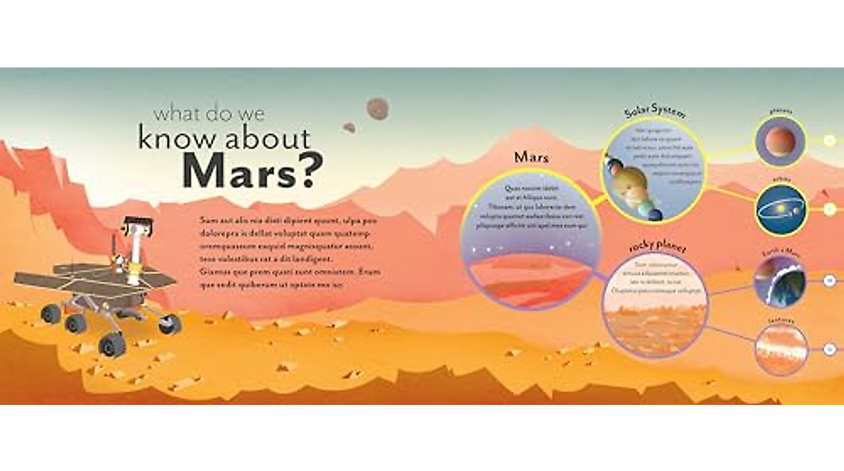 Can We Live on Mars? Explore with Mind Mappers