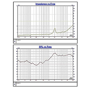 Facmogu 2PCS 3 Inch Black Stereo Tweeters Speakers, RMS 15W 8 Ohm Car Tweeters for Car Audio DIY & Replacing, DIY Car Vehicle Audio Speakers Tweeters