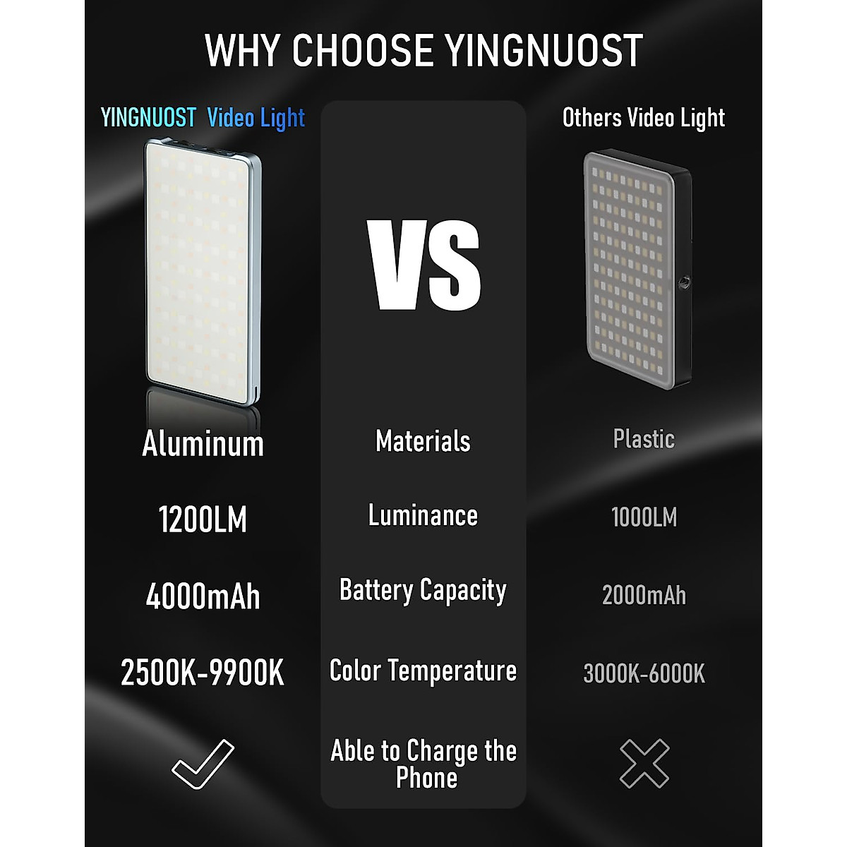 LED Portable Camera Video Light: 4000mAh Rechargeable RGB Color Panel Lights with Cold Shoe Mount for DSLR Cameras Photography Lighting