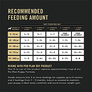 Purina Pro Plan High Protein Puppy Food Pate, Chicken and Brown Rice Entree - (12) 13 oz. Cans