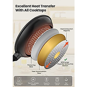 ferlord Nonstick Frying Pan Skillet for Cooking Egg Kitchen Cookware with Durable Non Toxic Non-stick Coatings and Stay-Cool Handle, 12 Inch PFOA Free Large Chef's Omelette Camping Pan