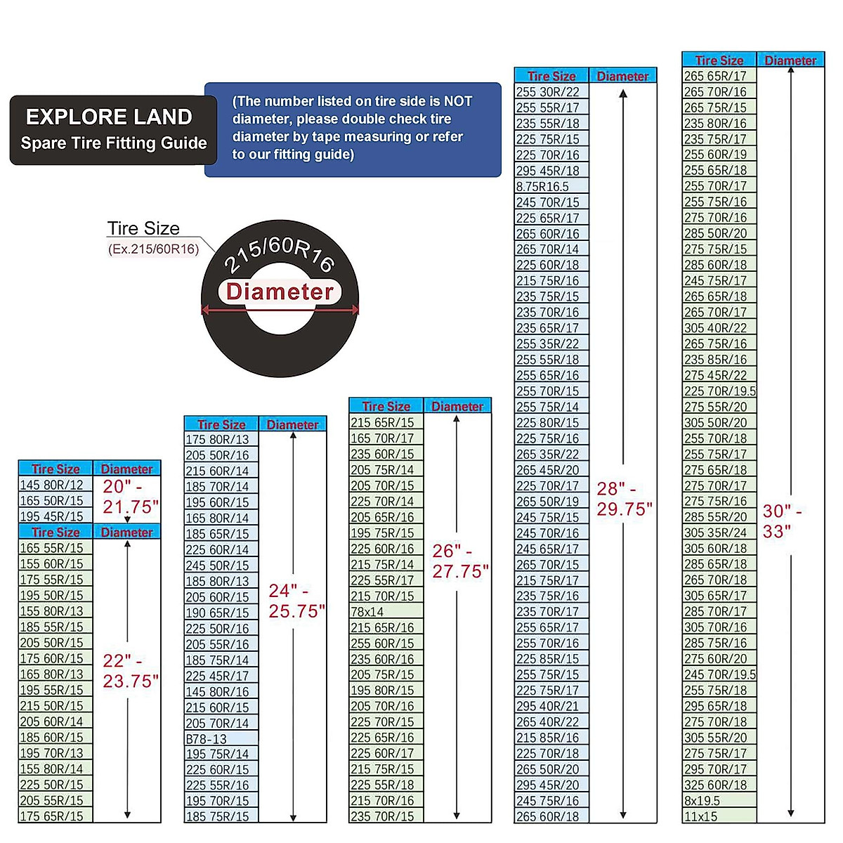 Explore Land 30-33 inch Spare Tire Cover Fit Trailer, RV, SUV, Truck, Tough Tire Wheel Soft Cover, Black