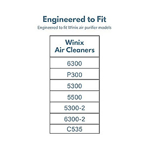 Filter-Monster 115115 True HEPA Replacement Filter A Combo Compatible with Winix Plasmawave Series Air Purifier Models 6300, P300, 5300, 5500, 5300-2, 6300-2, C535