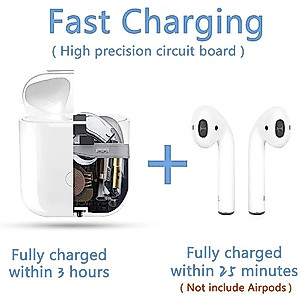 Wireless Charging Case Replacement Only, Compatible with AirPods 1 2, Qi-Certified for Air pods Generation Charger Cases, Support Pairing&Sync, Built in 450Mah Battery, White(Earbuds Not Included)