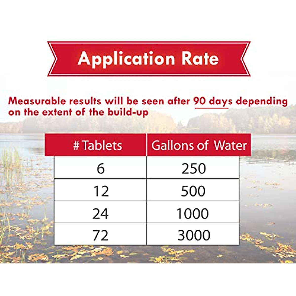 KoiWorx Muck Reducer, 145 Tablets Treats up to 6,000 Gallons of Water, Beneficial Bacteria Reduces Muck, Sludge and Organic Build up, Formulated for Ponds, Water Features and Safe for Koi