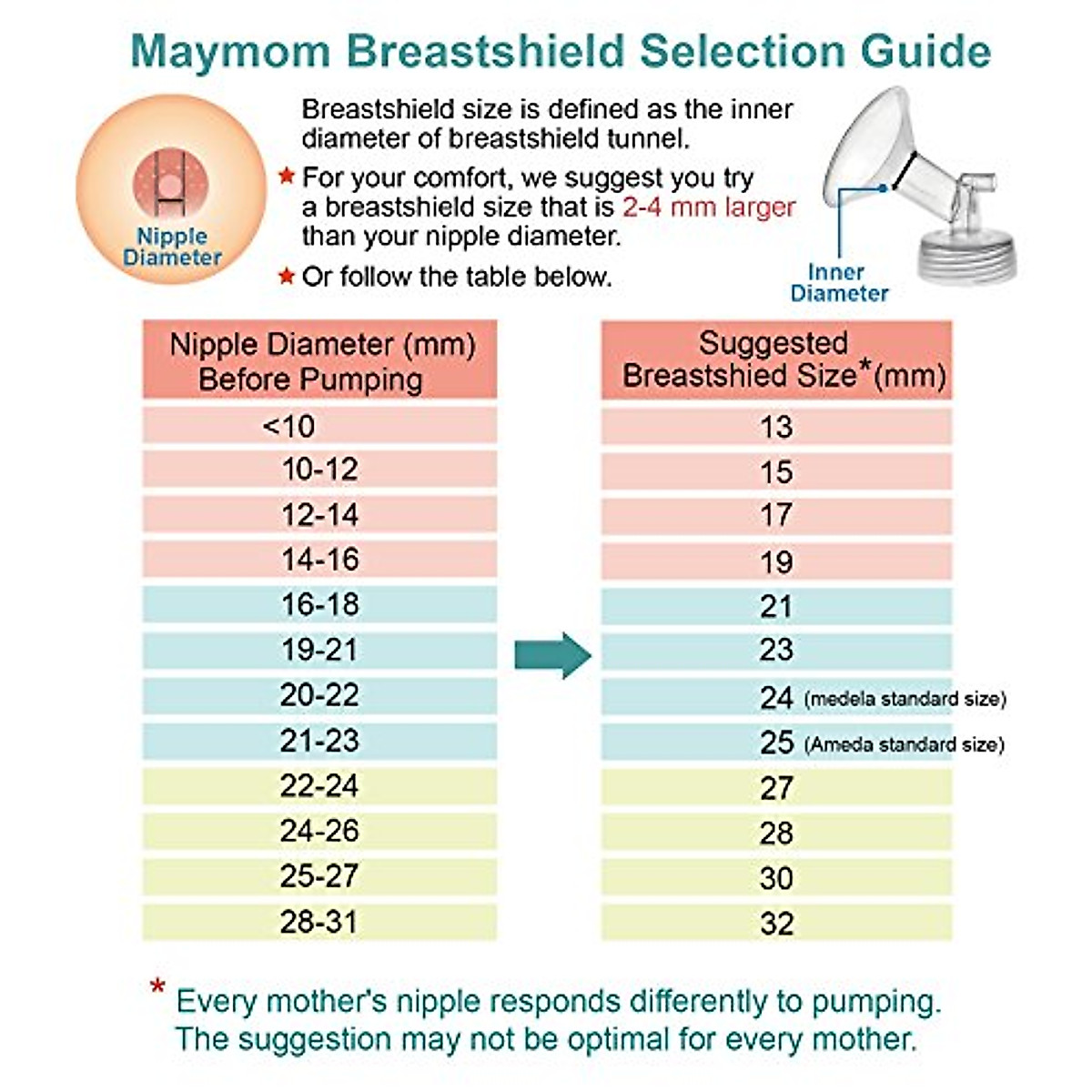Maymom Pump Parts Compatible with Spectra S2 Spectra S1 9 Plus Breastpump Not Original Spectra Pump Parts Replace Spectra S2 Accessories and Spectra Flange. Inc Flange Backflow Protector Tubing (19mm)