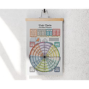 FESOGO Unit Circle With Radian Measures Cos Sin Recipe Math Poster Colorful Classroom Home Decor Wall Art Print Poster Chart UNFRAMED