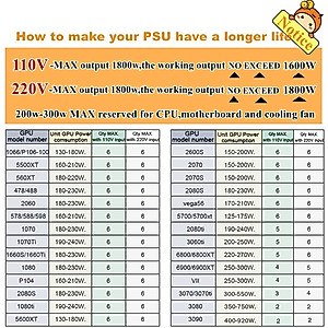 1800W Mining Power Supply Support 8 GPUs GPU Mining Rig, for ETH Bitcoin Ethereum Miner with Auto-Thermally Controlled Fan Supply,Designed for US Voltage 110V