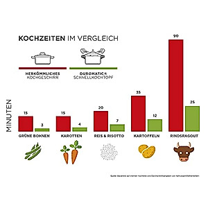 Kuhn Rikon Duromatic Stainless-Steel Saucepan Pressure Cooker - 3.7-Qt