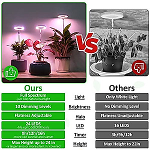 Grow Lights for Indoor Plants, Romsto LED Full Spectrum Plant Light for Indoor Plants, Height Adjustable Grow Light with 10 Dimmable Brightness, 8/12/16H On/Off Timer, Ideal for Small Plants