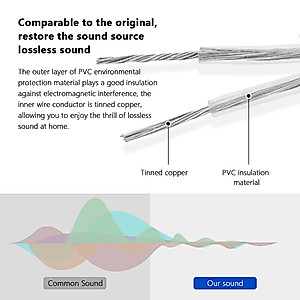 ExploreHome Set of 6 Replacement Speaker Wire Cord Cable Kits for Sony DAV-HDX275 DAV-HDX475 DAV-HDX576WF DAV-HDX589W DAV-HDX675 DAV-HDX678WF DAV-HDX900W Surround Sound System Speaker Cord