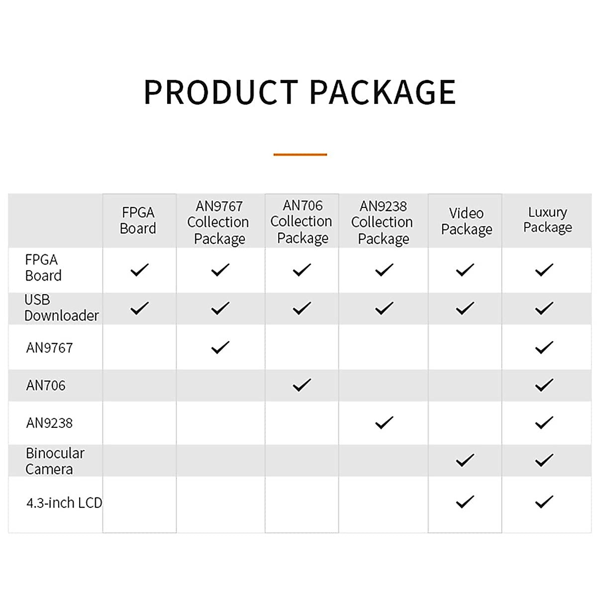 ALINX AX7A200: Artix-7 XC7A200T (FPGA Development Board + USB Downloader)