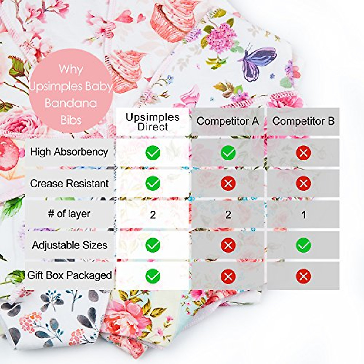 upsimples 10-Pack Baby Bandana Bibs Baby Girl Bibs for Drooling and Teething, Super Absorbent Bibs - Blossom Set