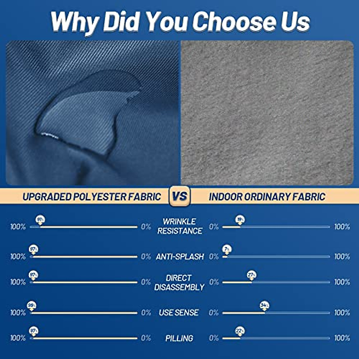 sutailocus Bench Cushion Double Piping Outdoor Bench Cushion,Custom Bench Cushions for Indoor/Outdoor Furniture, for Window/Piano/Porch Swing/Dining/Kitchen Bench (30x14x3, Indigo)