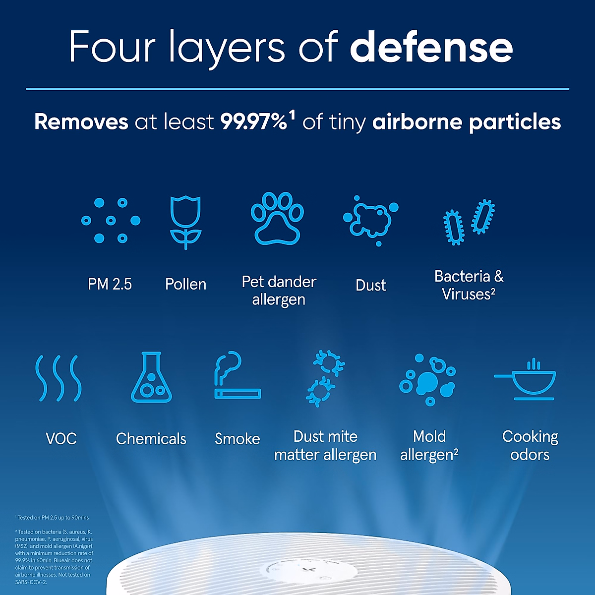 BLUEAIR Air Purifiers for Small Rooms, Bedroom, Cleans 1,052 sqft in one hour, HEPASilent Smart Air Cleaner for Home, Pets Allergies, Virus, Dust, Mold, Smoke - Blue Pure 411a Max