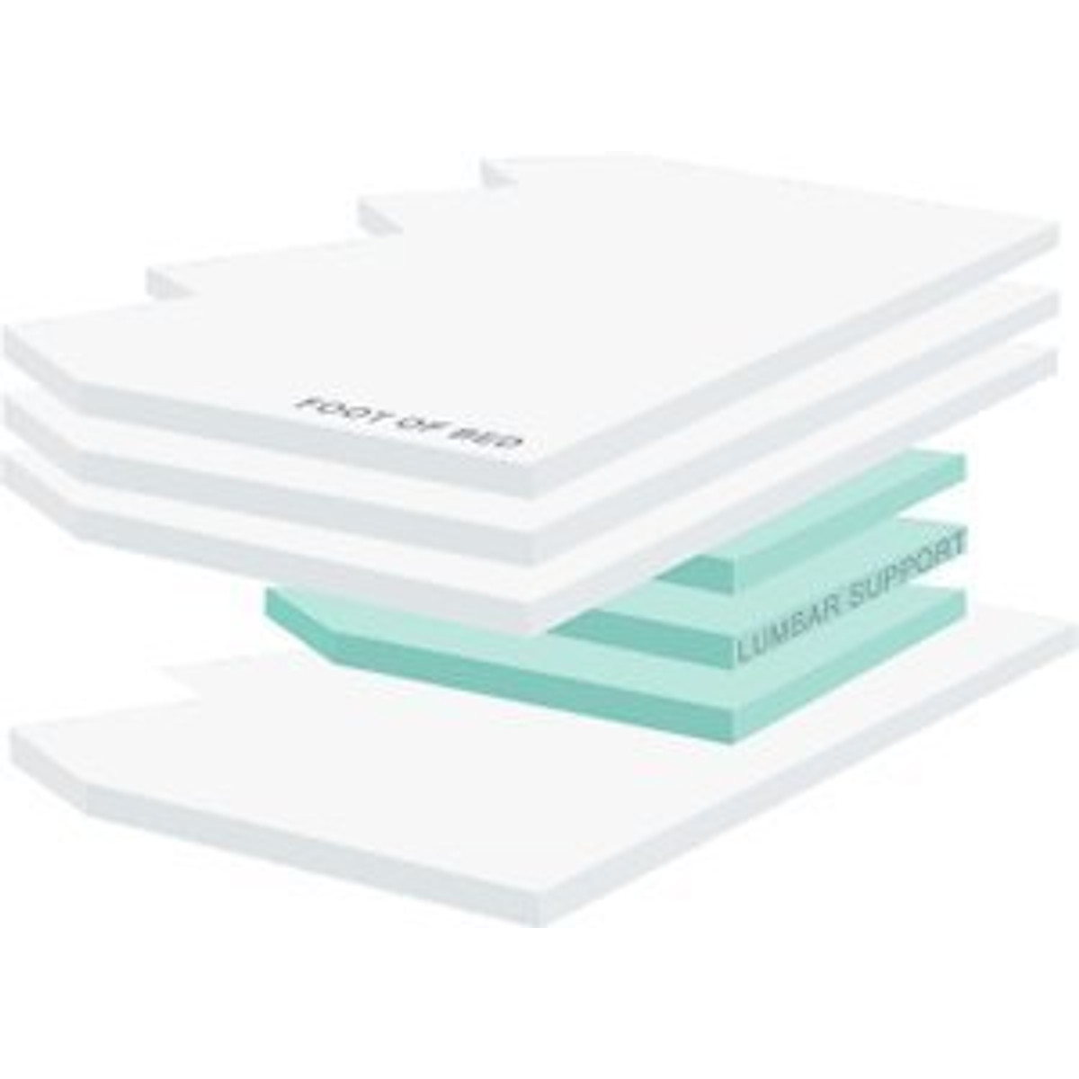 Sterling Flotation S-Class 300SX Waveless Hardside Waterbed Mattress size Cal King