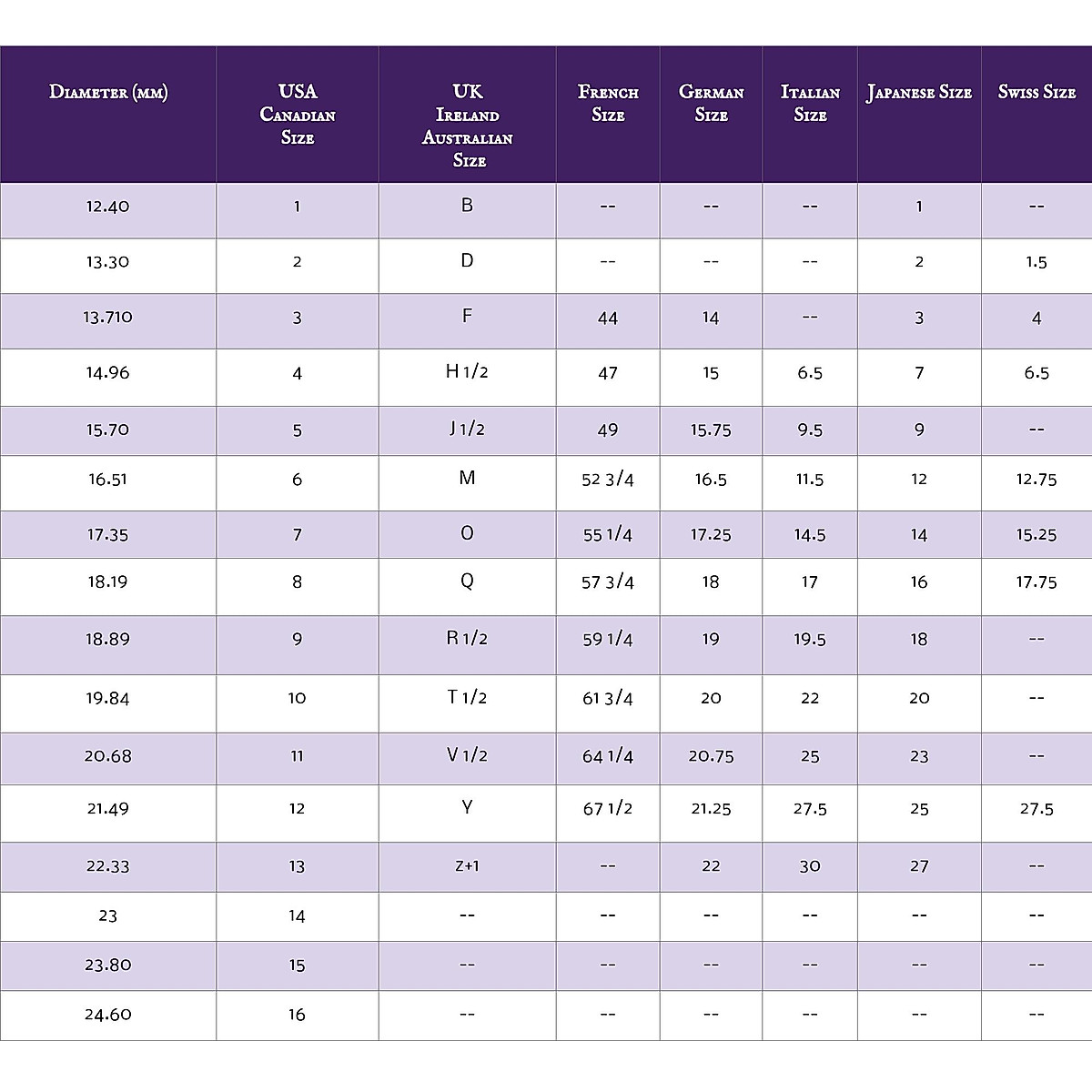 Sterling Silver Faerie or Elven Star and Celtic Knot Ring Size 7(Sizes 4,5,6,7,8,9,10,11)