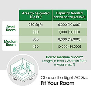 LG 10000 BTU Portable Air Conditioners [2023 New] Wheels for Easy Install LCD Display Remote Control Wifi AppCools 450 Sq.Ft 3-in-1 function Timer air conditioner AC Unit Home Room Black LP1023BSSM