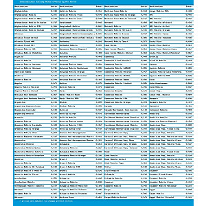 Phone Card for International & up to 830 Domestic Minutes, Prepaid Calling Card for Cell Phones, Home Phones & Payphones