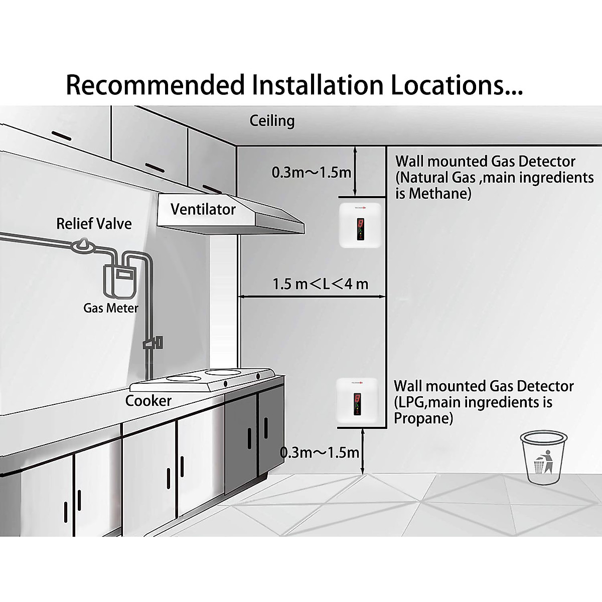Techamor Y401 Natural Propane Gas Detector, Home Gas Alarm and Monitor, Leak Alarm for LNG, LPG, Methane, Coal Gas Detection in Kitchen, Home, Camper (1, White)