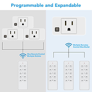 Wireless Remote Control Outlet Switch, Remote Plug Sockets 230ft RF Range, Remote Light Switch Kit for Household Appliances, 5 Outlets + 2 Remotes, 1800W, White