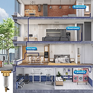 Enhon 2 Pieces Spin Down Sediment Filters Replacement Cartridge,50 μm Replacement Cartridge with Brush Compatible with ISpring FWSP50 FWSP50SL Clear Water Filter