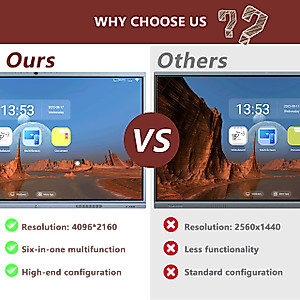 Smart Board Collaboration Hub, JYXOIHUB 65 Inch 4K Digital Electronic Whiteboard Built in Dual System and 20MP Camera for Classroom and Business, Interactive Whiteboard with Video Conference System