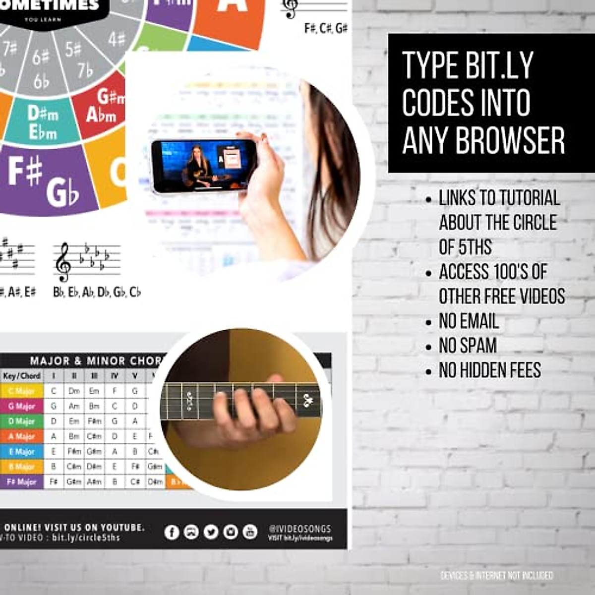 IVIDEOSONGS Circle of Fifths Poster (12"x 18") • Educational Guide for Teachers, Tutors & Students • Full Color Guitar Wall Chart with How-to Video • Plus 150+ Free Lesson