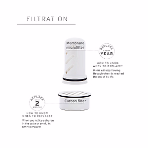 LifeStraw Home – Replacement Membrane Microfilter Filter for protection against bacteria, parasites, microplastics, PFAS and 30+ contaminants