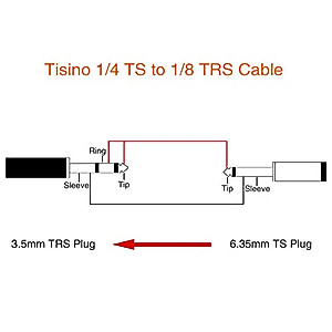 tisino 1/4 Mono to 1/8 Stereo Cable, 3.5mm TRS Stereo to 1/4 inch TS Mono Interconnect Cable (Mono to Stereo Adapter) - 3 feet