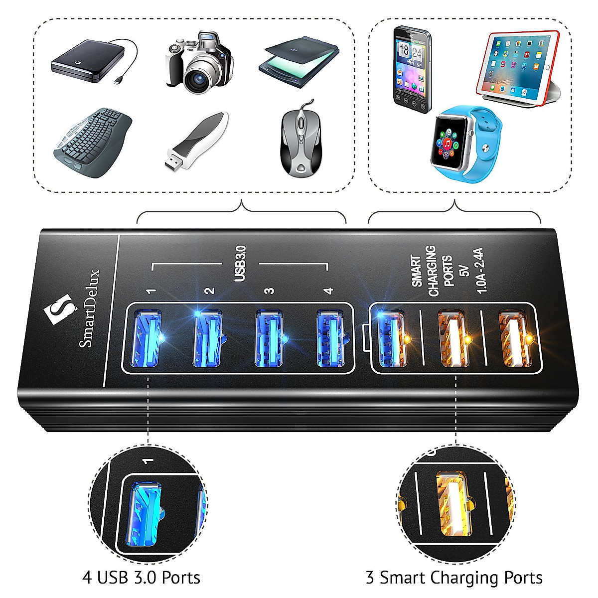 SmartDelux Powered USB Hub - USB 3.0 Ports Hub with 3 Smart Charging Ports, Power Adapter, Long Cord, LEDs (7-Port USB Hub)