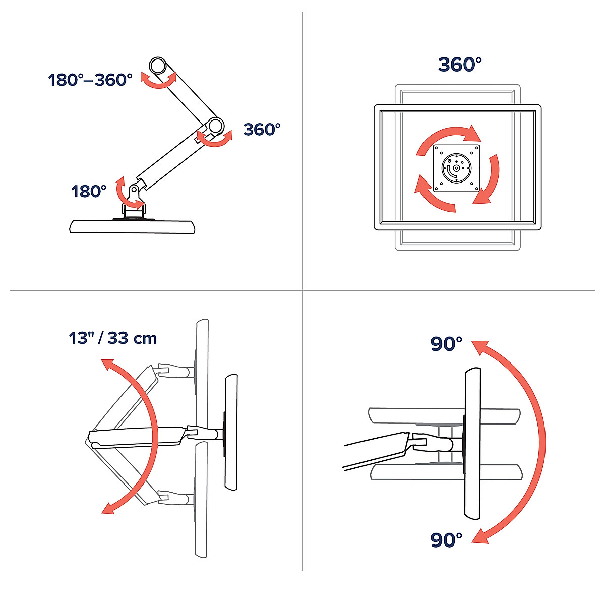 Ergotron – MXV Dual Monitor Arm, VESA Desk Mount – for 2 Monitors Up to 24 Inches, 7 to 20 lbs Each – White