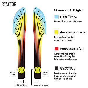 MVP Disc Sports Eclipse Glow 2.0 Reactor Disc Golf Midrange (175-180g)