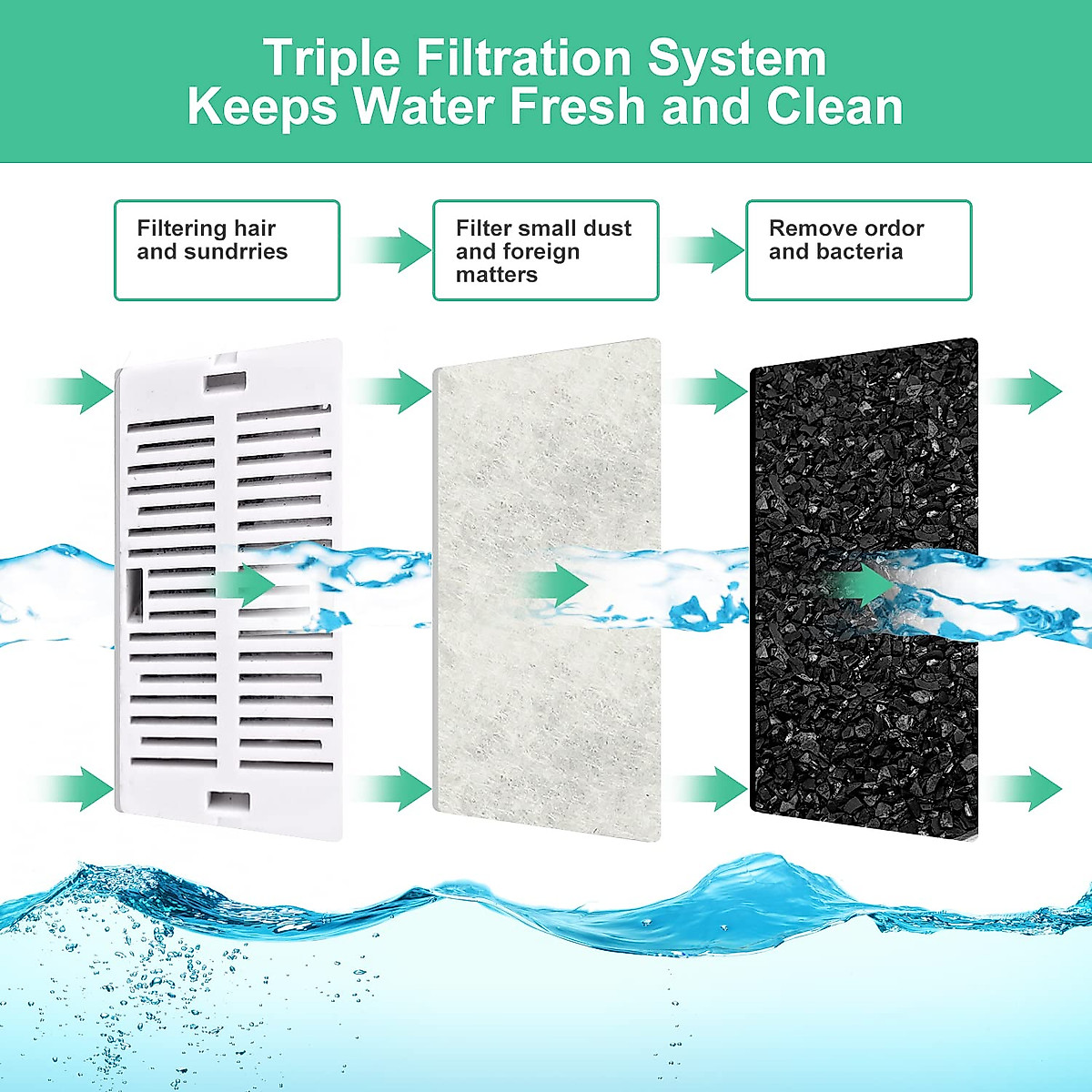 16 Pack Replacement Filters for 360° CupCake Ceramic Pet Fountain, GISOFIK Cat Water Fountain Filters, Triple Filtration Pet Fountain Filter, Ceramic Cat Fountain Filters with 4 Foam Filters