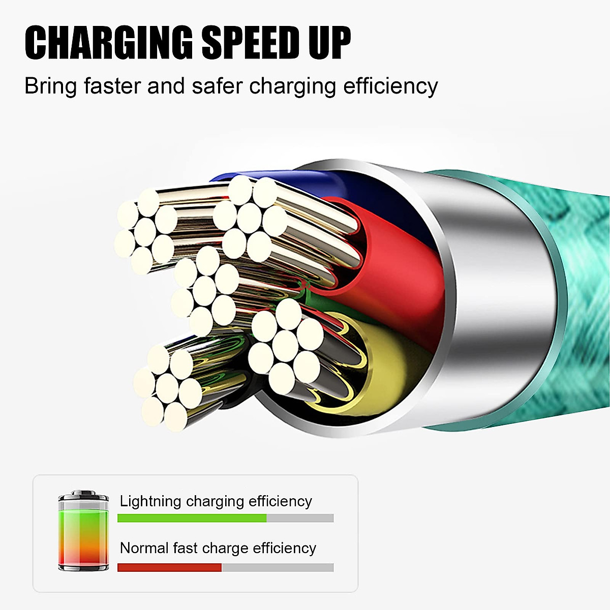 iPhone Charger Cable 5Pack【3/3/6/6/10FT】iPhone Charger Cord MFi Certified Lightning Cable, Fast iPhone Charging Cord Nylon Braided USB Lightning Cable Compatible iPhone14 13 12 11/ XS/Max/XR/X/8/7//6/
