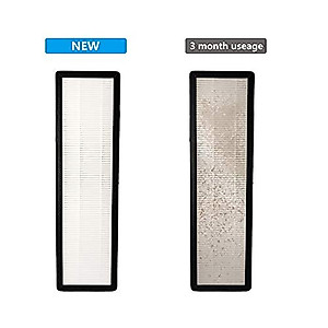 UNbeaten Air Purifiers Filter Compatible UN085