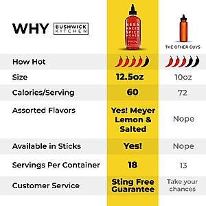 Bushwick Kitchen Bees Knees Spicy Honey, Natural Gourmet Honey Infused with Chili Peppers, 13.5 Ounces