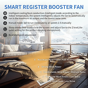 Howeall Super Quiet Register Booster Fan 4" x 10" - Intelligent Thermostat Control Vent Fan Booster - Cooling Heating Smart Register Vent - White