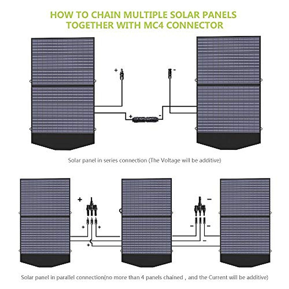 ALLPOWERS SP027 IP66 Solar Panel kit with MC-4 Output, 100W, Portable ,Foldable , 22% Efficiency Module for Outdoor Camping, Power Station, Laptops, Motorhome, RV