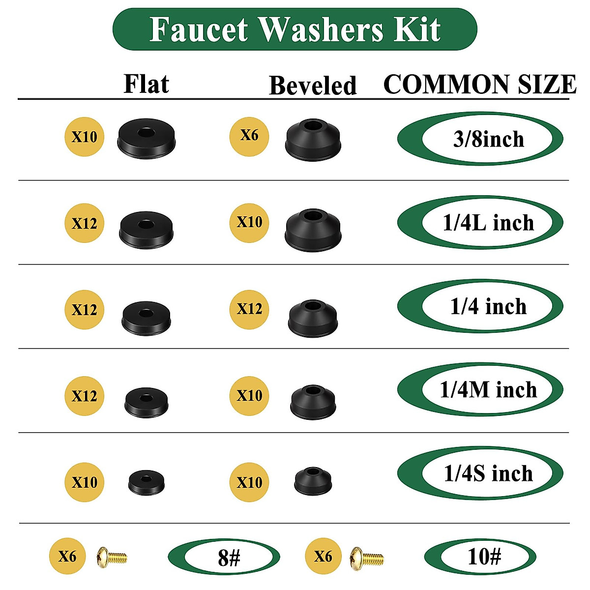 Oruola 116pcs Outdoor Faucet Repair kit,Faucet Washers Assorted Kit,Faucet Washers Kit with Assorted Flat & Beveled Rubber Washers,Faucet Washers for Repairing Faucet Leak Worn Out Washer Replacements