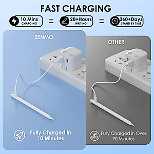 Stylus Pen for iPad Pencil Compatible with Apple iPad Pen 2nd Generation, 10min Charge,Palm Rejection, for iPad Pro 11/12.9in,iPad Air 3rd/4th/5th,iPad 6/7/8/9/10th,iPad Mini 5th/6th Gen