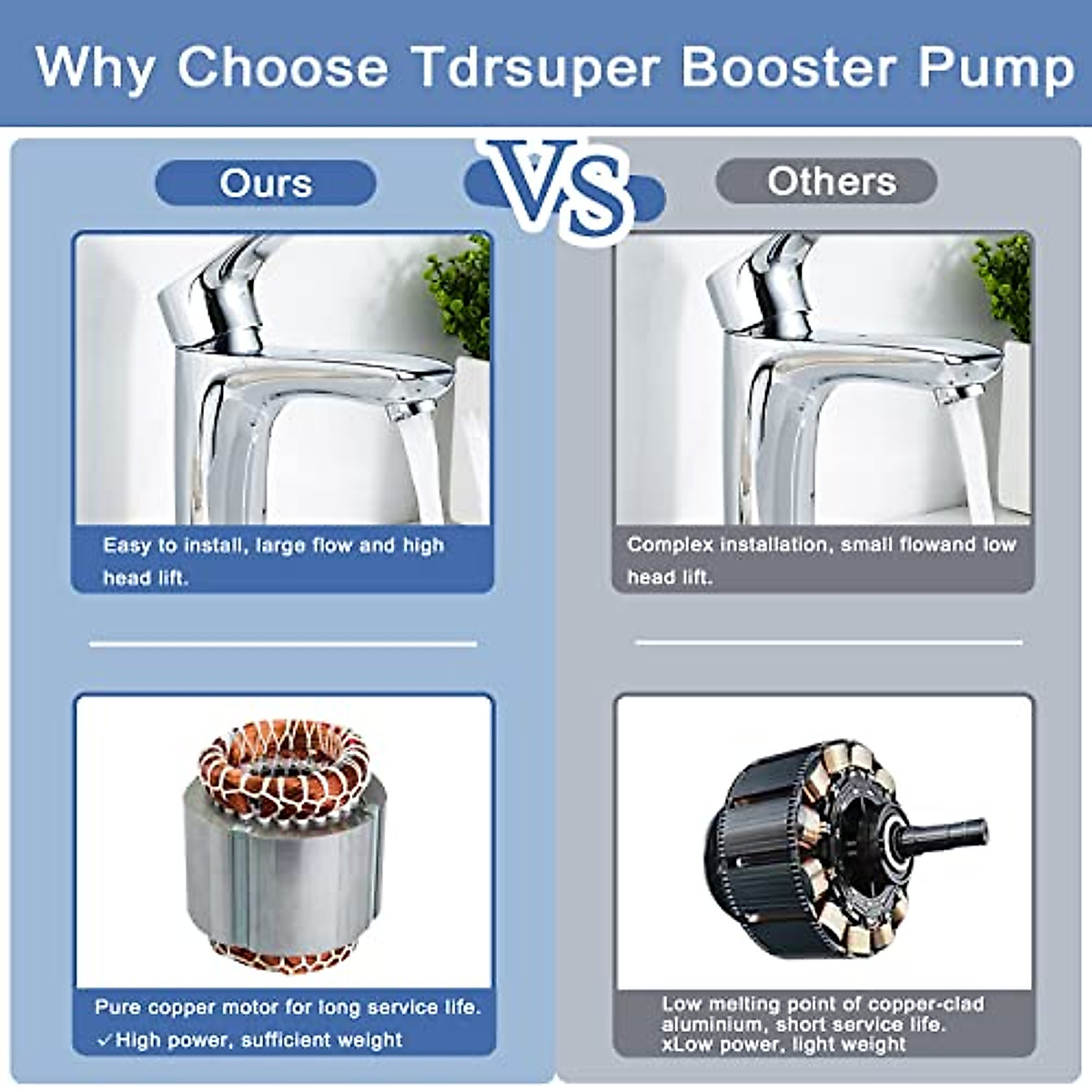 TDRSUPER 3/4 HP Shallow Well Pump with Smart Controller, 1056GPH, 110V, 550W Garden Water Pump, Automatic Booster System Pressurized Home, Garden, Lawn, Irrigation