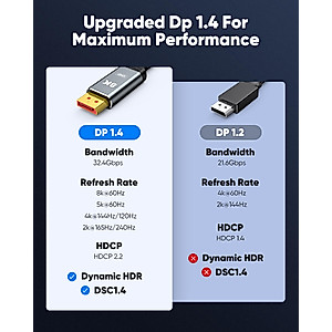 Capshi 8K USB C to DisplayPort 1.4 Cable 6FT, 4K@144Hz Thunderbolt 4/3 to Display Port (DP) Cord for iPhone 15, MacBook Pro/Air 2023, iPad, Galaxy, Surface, XPS, 32.4Gbps (Grey)