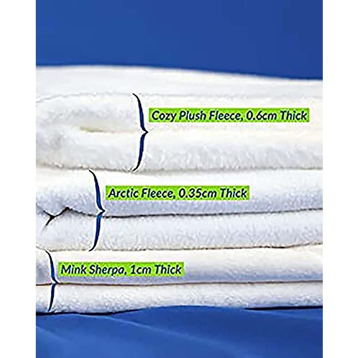 NAZENTI Personalized Personalized Baby Blankets - Custom Blanket for Girls, Rainbow Blanket with Name, Cute Newborn Gifts, Gifts for Christmas Baby Shower Birthday, Fleece Sherpa 30'x40' 50'x60' BL36